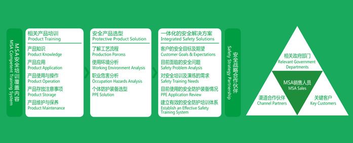 公司介绍 - MSA梅思安中国官网 | MSA China